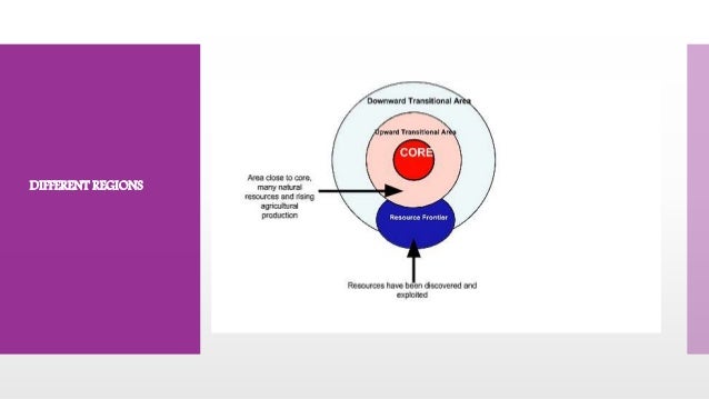 Core-Periphery Model of John Friedmann