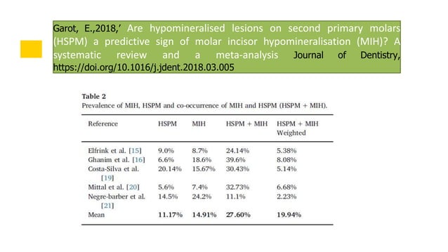 molar incisor hypomineralisation | PPTX