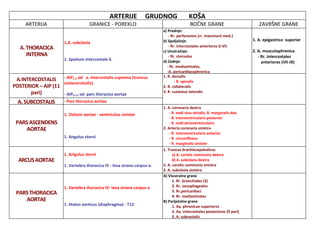 Mišici grudnog koša tabele (4) | PDF