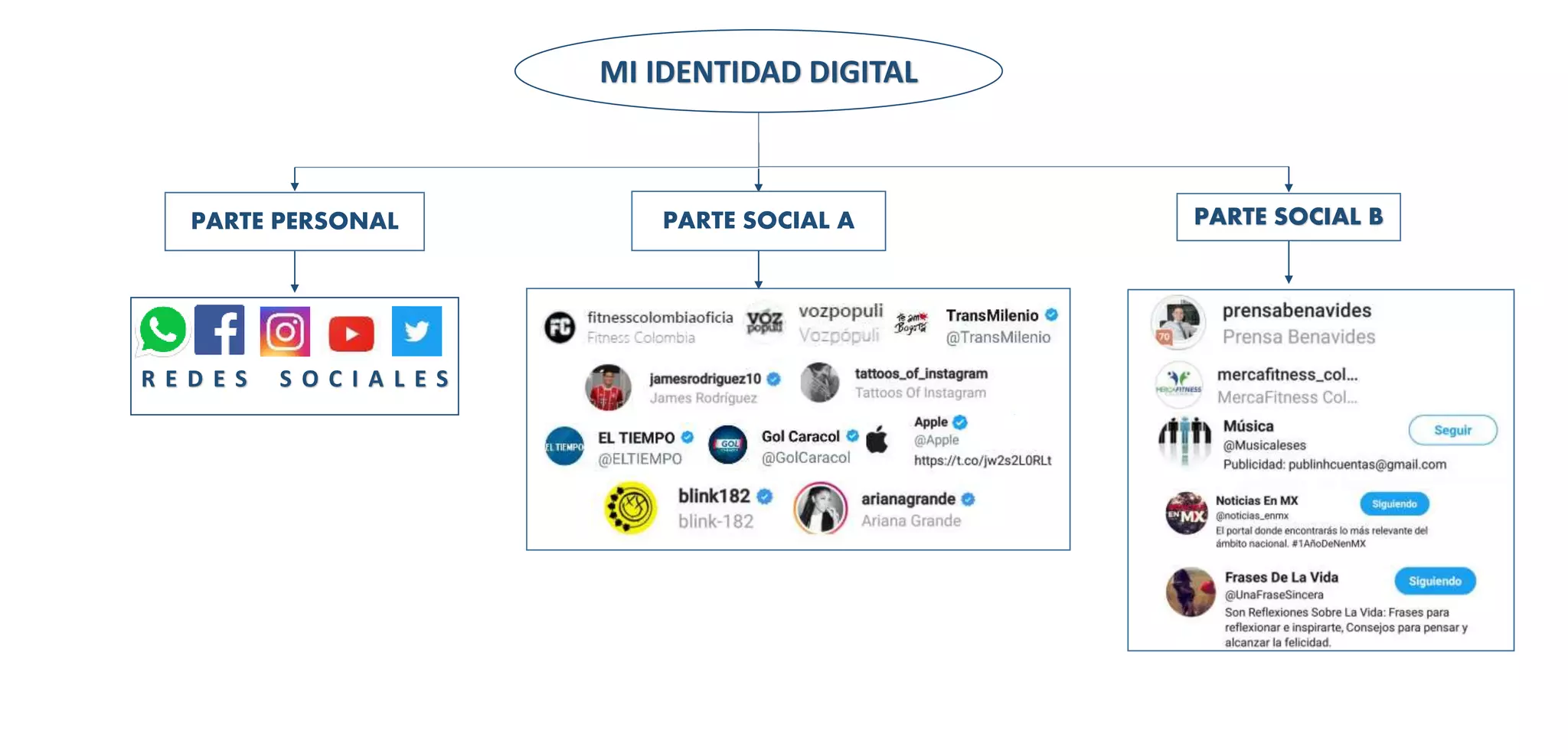 Mi identidad digital | PPT