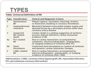 Myocardial infarction | PPTX