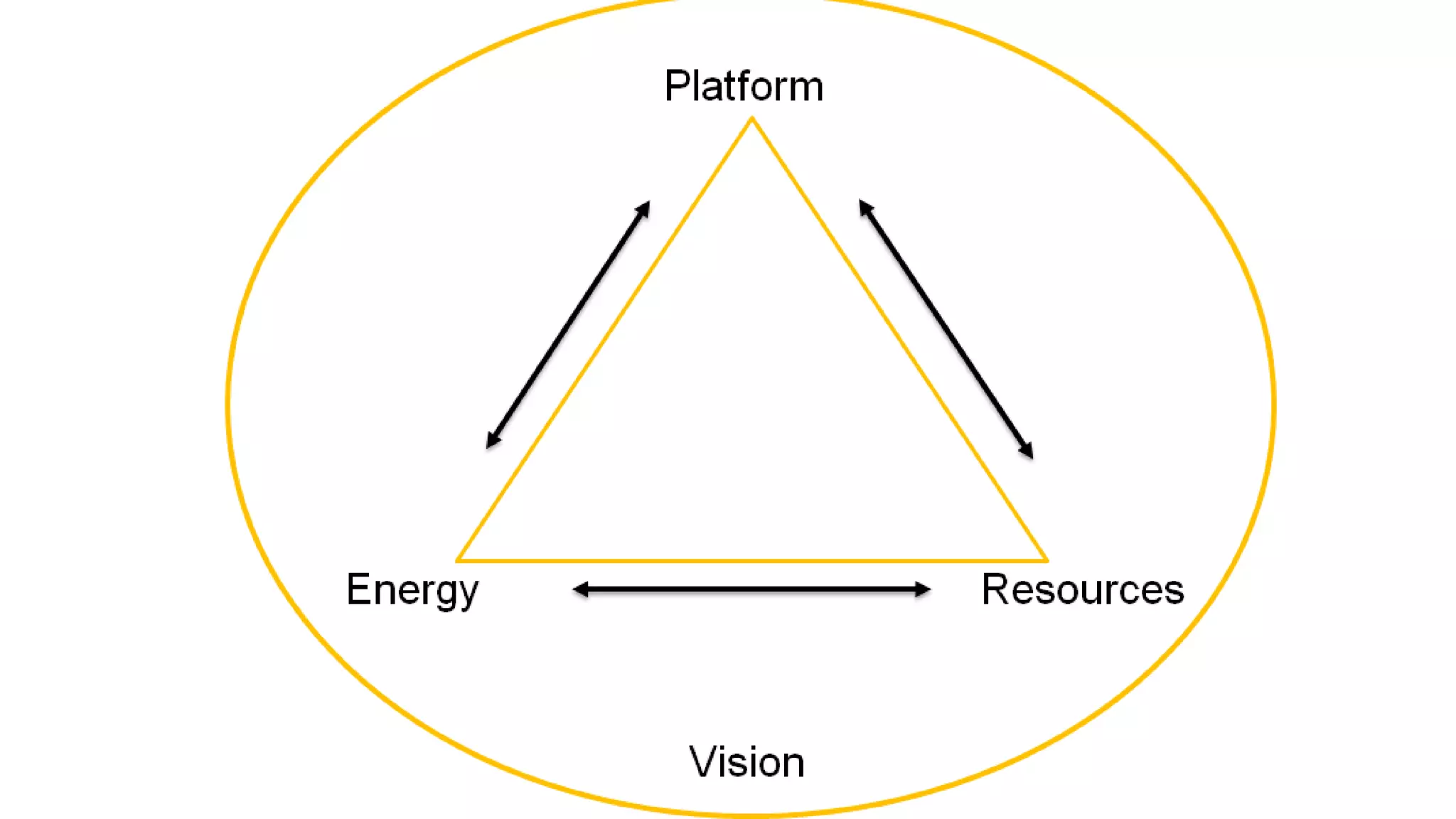 Practicing Care: Exploring a Maintenance Schema for Sustainable and ...