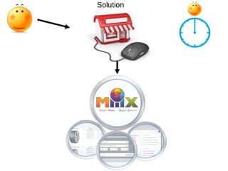 Miiix English | PDF | Automotive