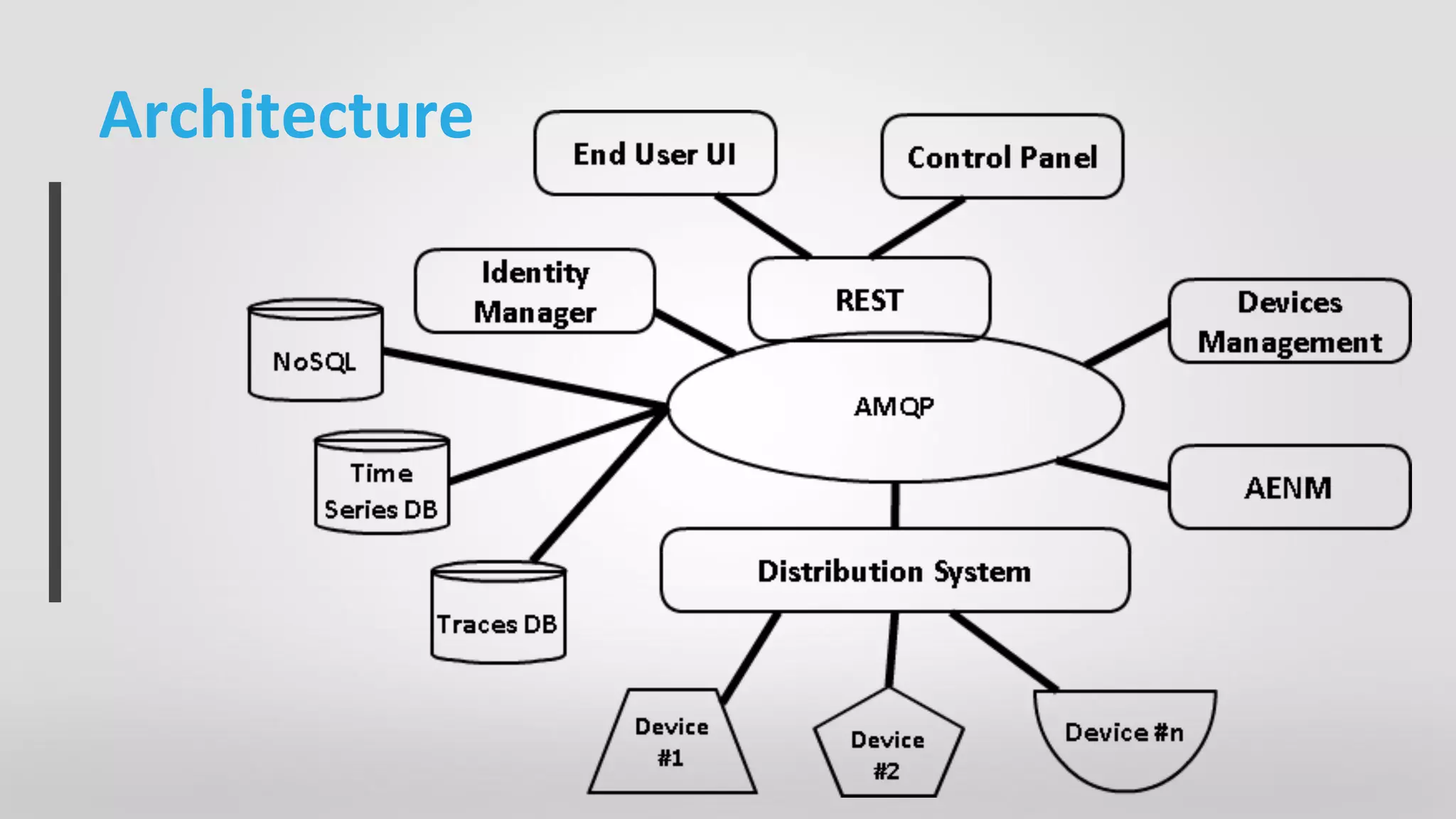 MIIMETIQ - M2M framework | PPT