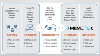 MIIMETIQ - M2M framework | PDF