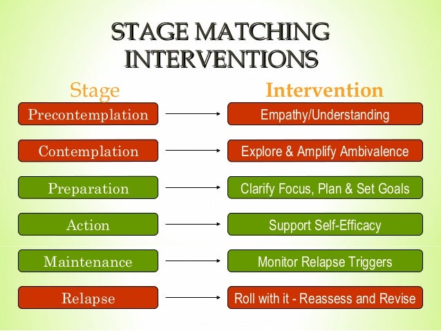 Motivational Interviewing