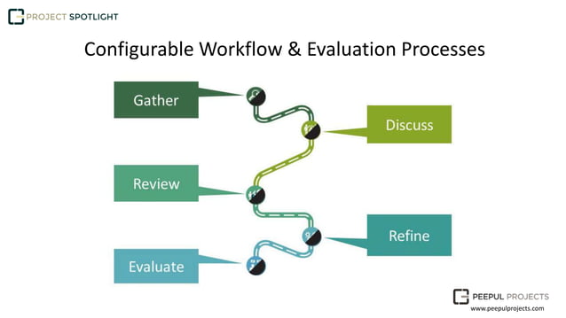 Project Spotlight | PPT