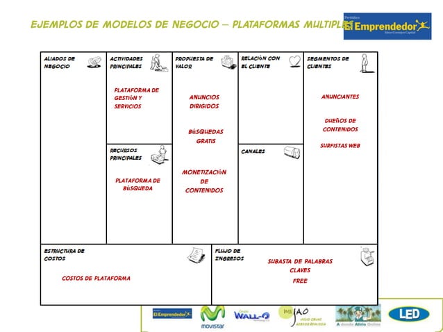 Modelos de Negocio - The Business Model Generation | PDF