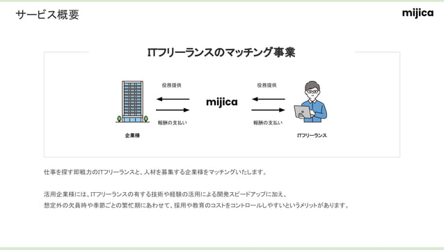 【株式会社mijica】会社案内・サービス紹介 | PDF | Business | Business and Finance