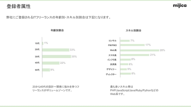 【株式会社mijica】会社案内・サービス紹介 | PDF | Business | Business and Finance