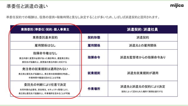 【株式会社mijica】会社案内・サービス紹介 | PDF | Business | Business and Finance