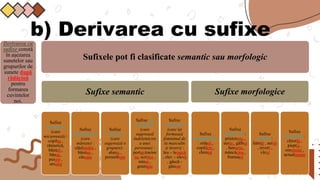 Mijloace de îmbogățire a vocabularului.pptx