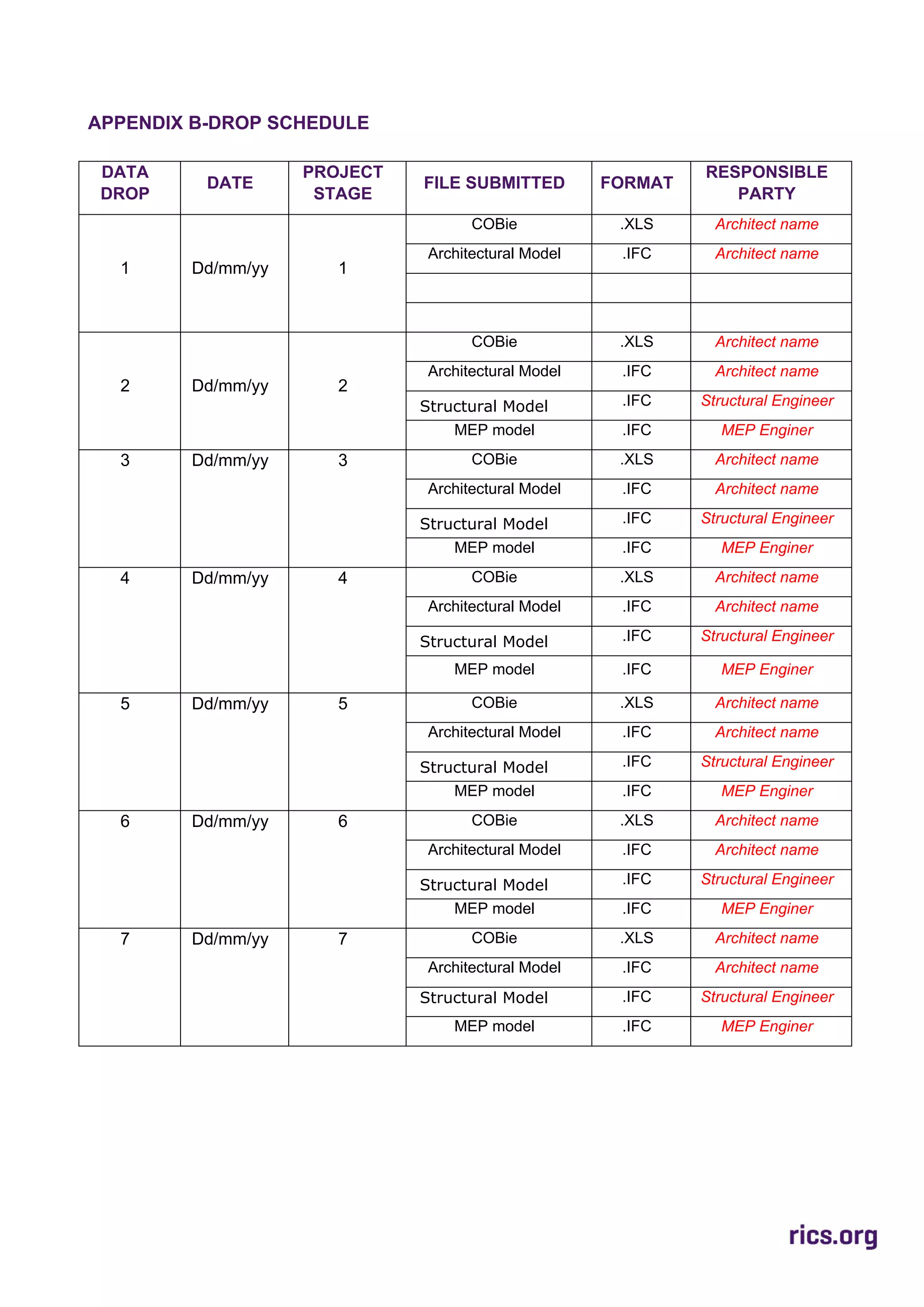 Mikael akkus - RICS Module 4-Pre Contract BIM Execution Plan (BEP) | PDF