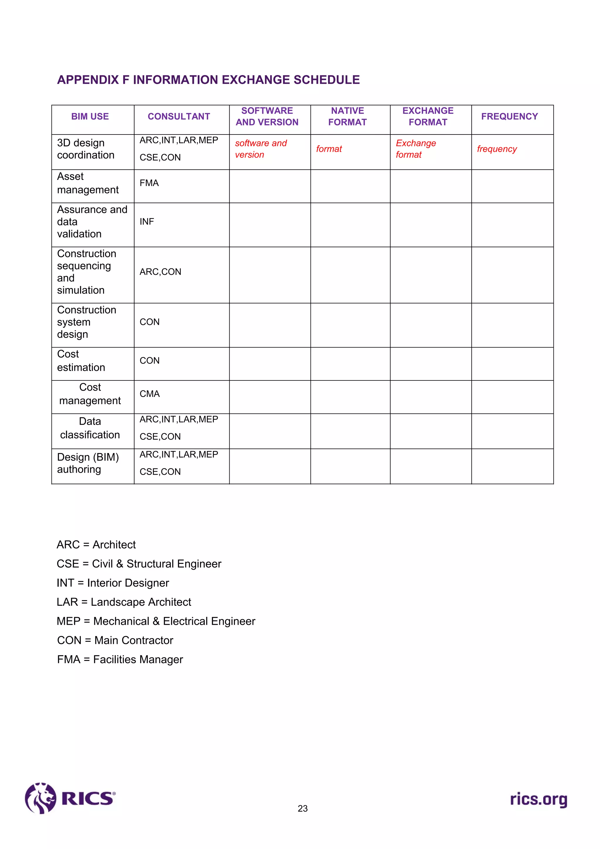 Mikael akkus - RICS Module 4-Pre Contract BIM Execution Plan (BEP) | PDF