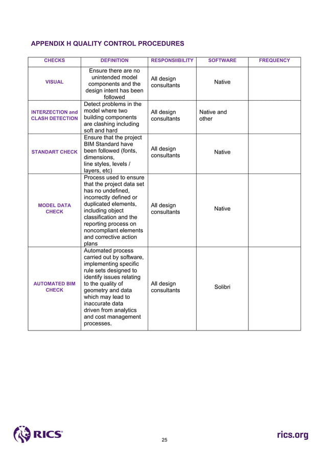 Mikael akkus - RICS Module 4-Pre Contract BIM Execution Plan (BEP) | PDF