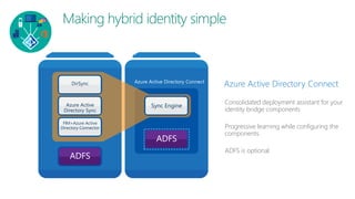 Azure Active Directory | PDF