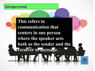 Types of Speech Context | PPTX