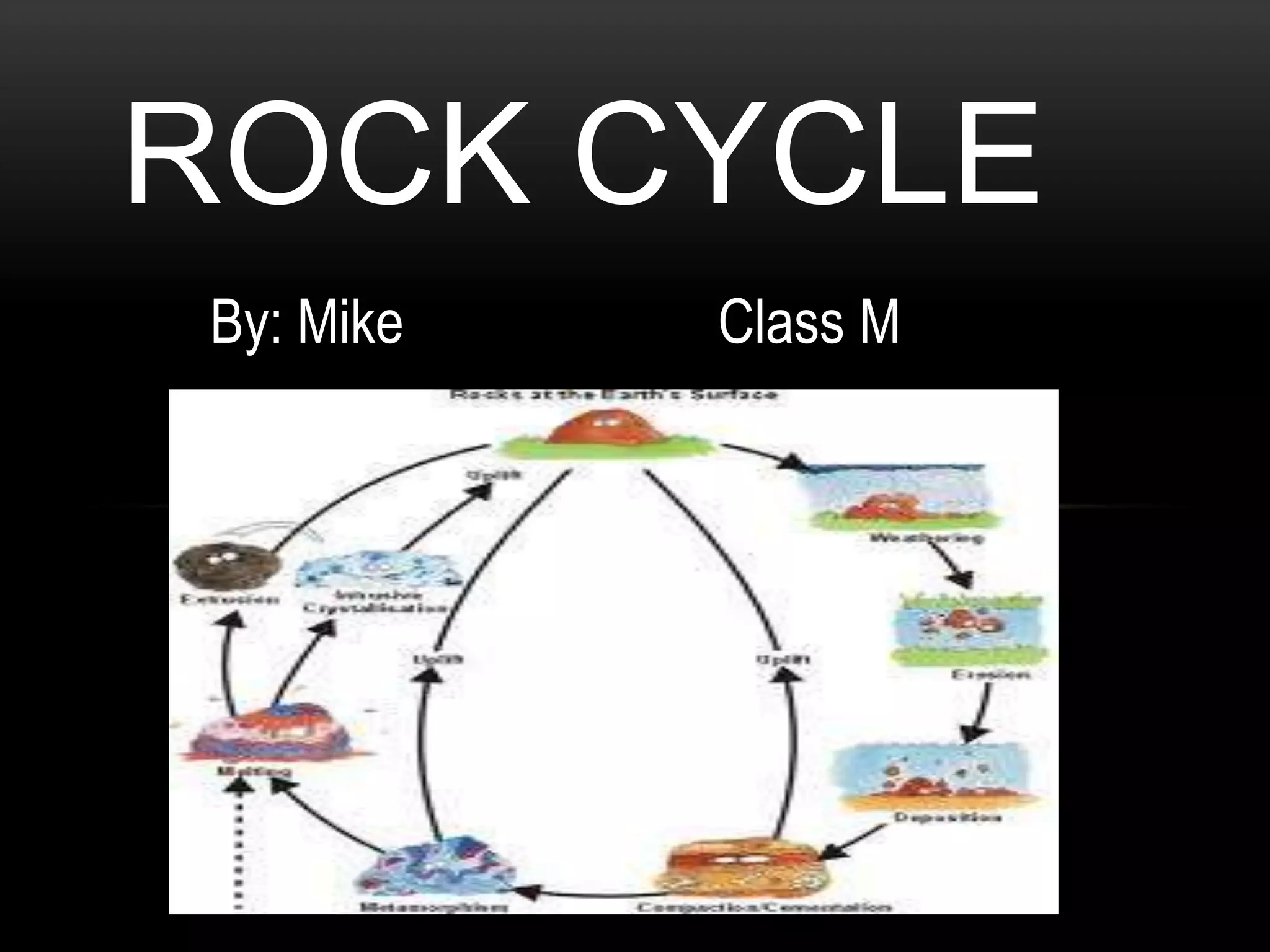 Rock Cycle | PPT