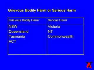 Reckless Endangerment | PPT