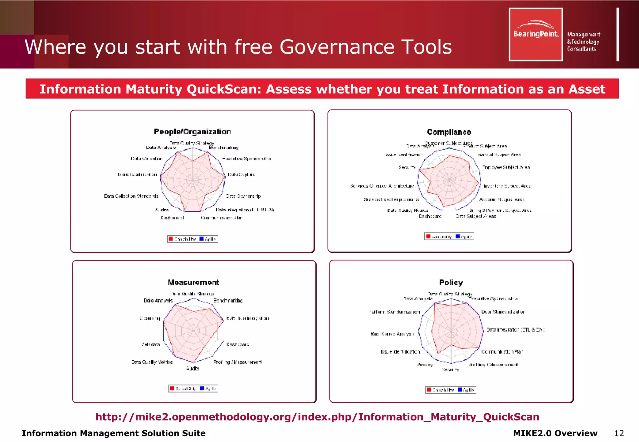 Mike2.0 Methodology Overview | PPT