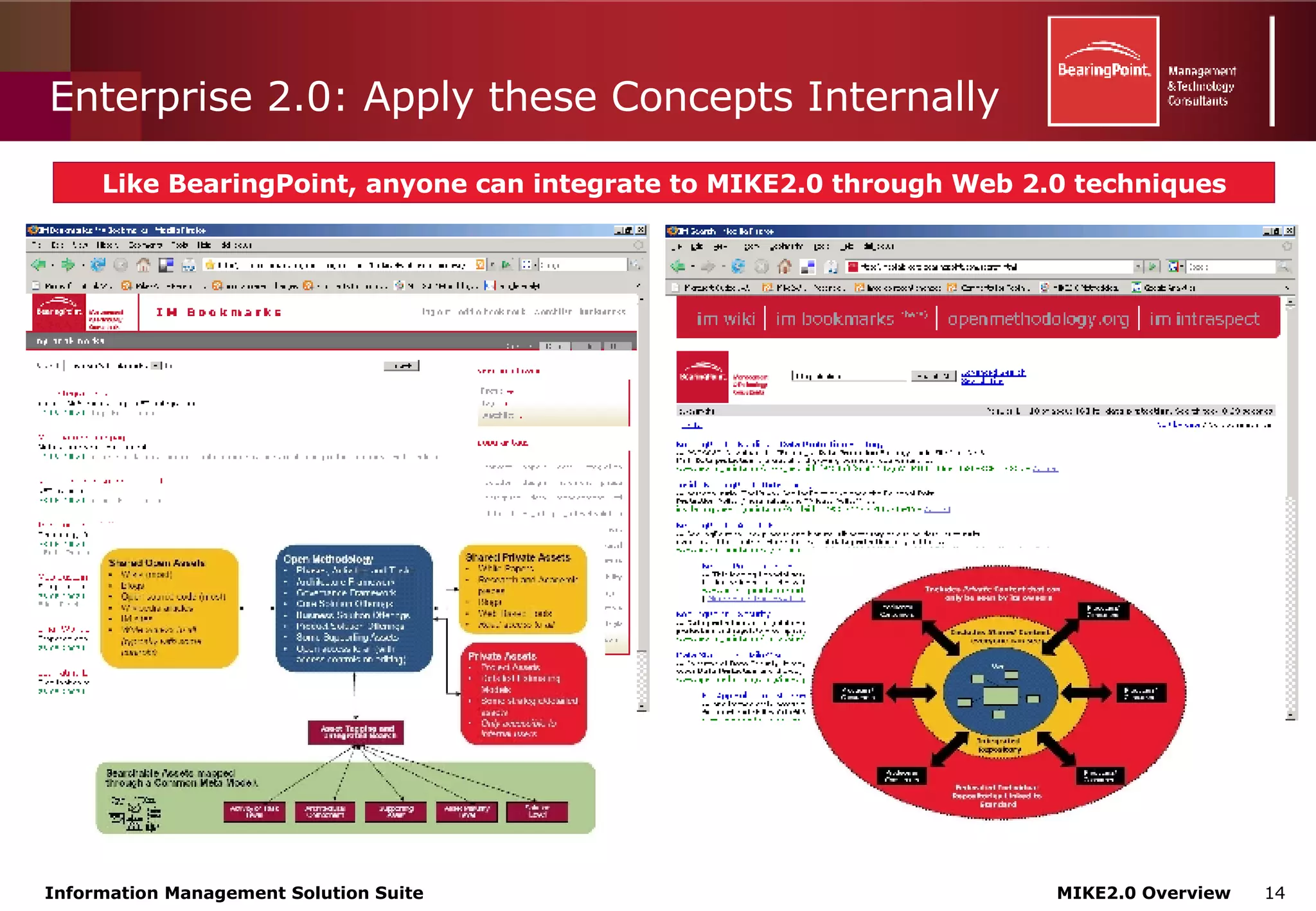 Mike2.0 Methodology Overview | PPT