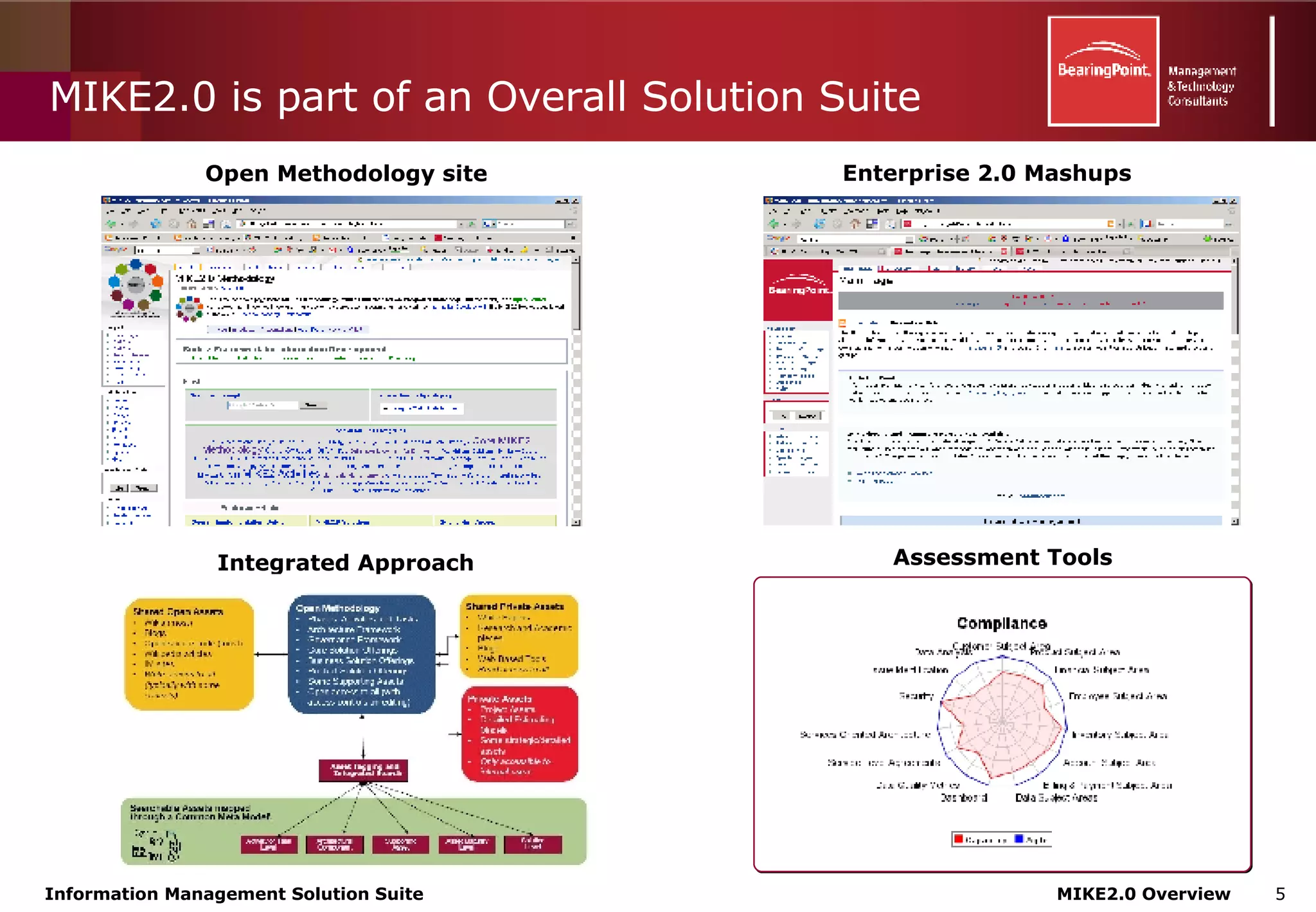 Mike2.0 Methodology Overview | PPT