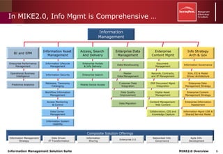Mike2.0 Methodology Overview | PPT