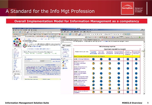 Mike2.0 Methodology Overview | PPT