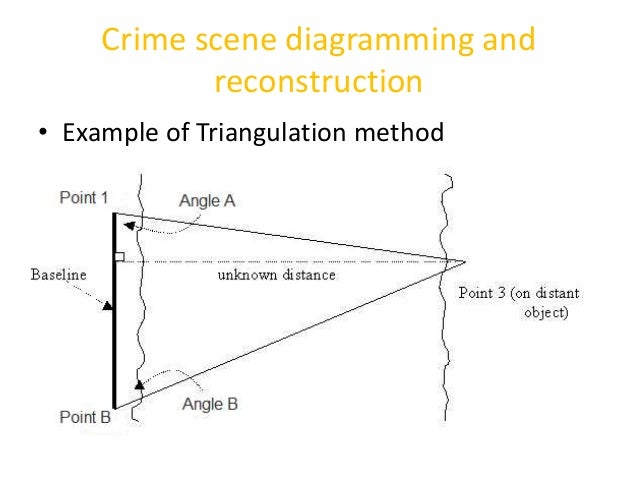 Crime Scene Diagramming and Reconstruction by Det. Mike Anderson