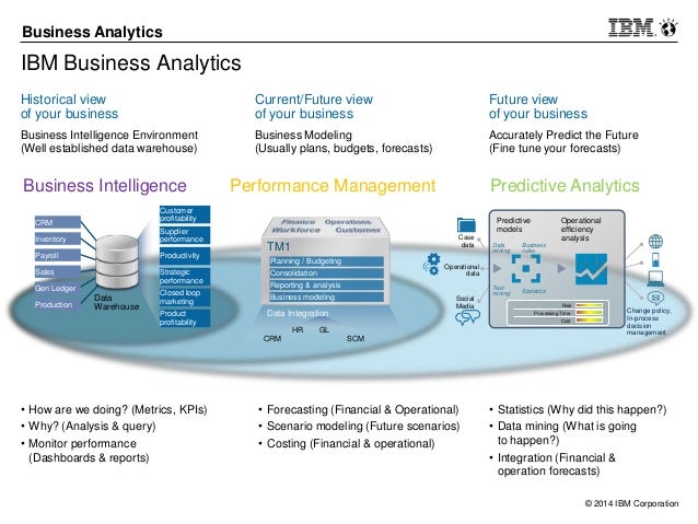 Working with the IBM Business Analytics Channel