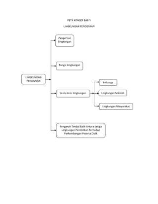 Mike cori octavia peta konsep | PDF