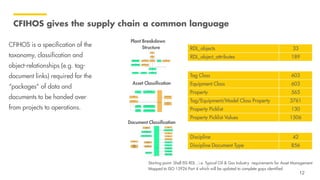 AVEVA World Conference NA - Mike Curtin, Shell | PDF