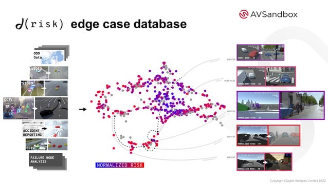 EDGE CASE TESTING IN A SENSOR-REALISTIC SIMULATION ENVIRONMENT | PPT
