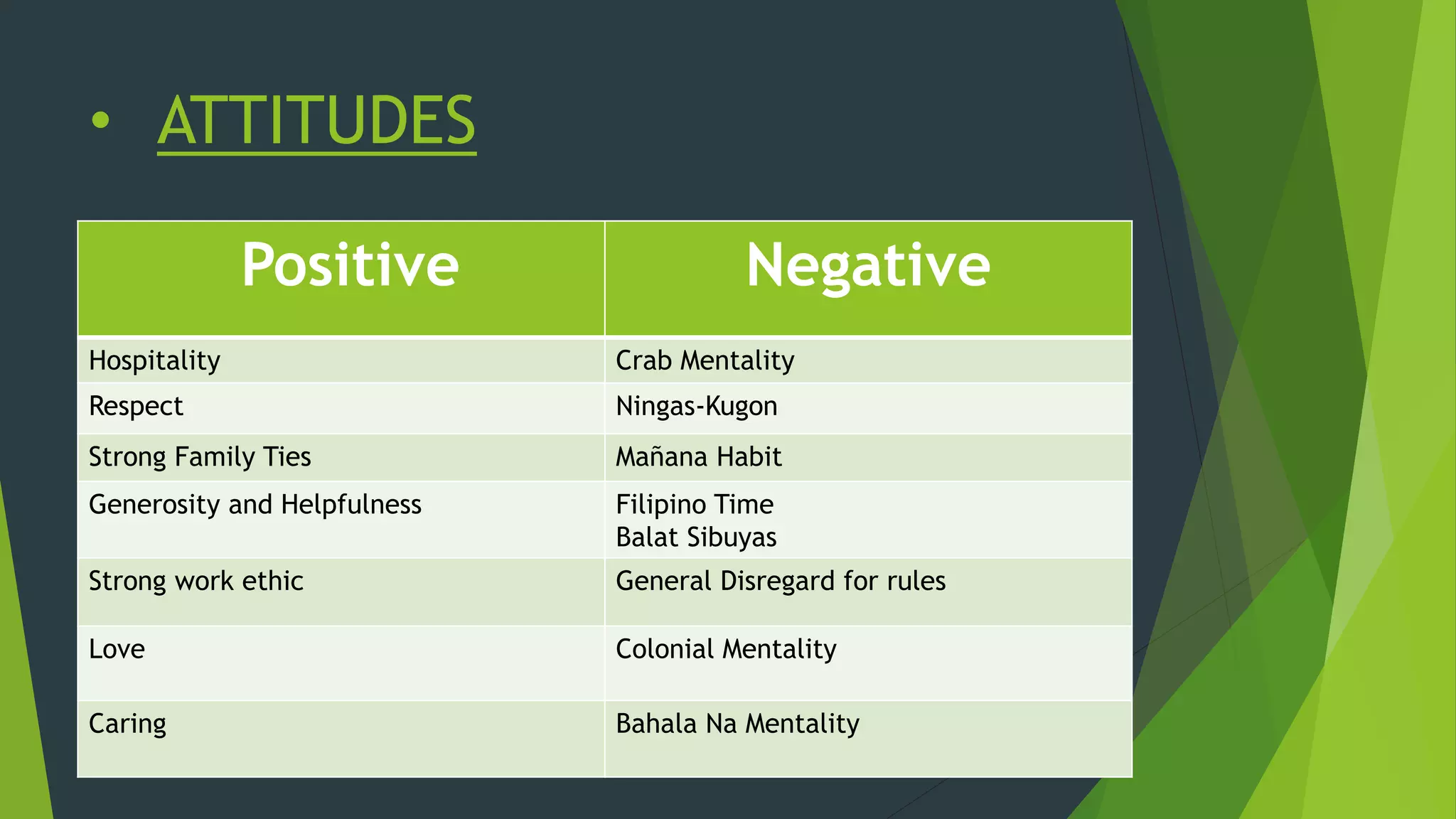 DIFFERENT VALUE SYSTEM OF THE PHILIPPINES | PPTX