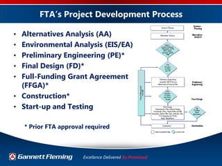 Strategies for Reducing Risk on Design-Build Public Transit Projects | PPTX