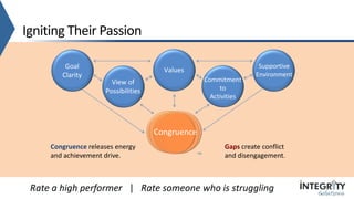 Building the Why: Purpose. Passion. Performance. | PDF
