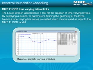 Reservoir Inundation Mapping, Dam Break and Breach Assessments with ...