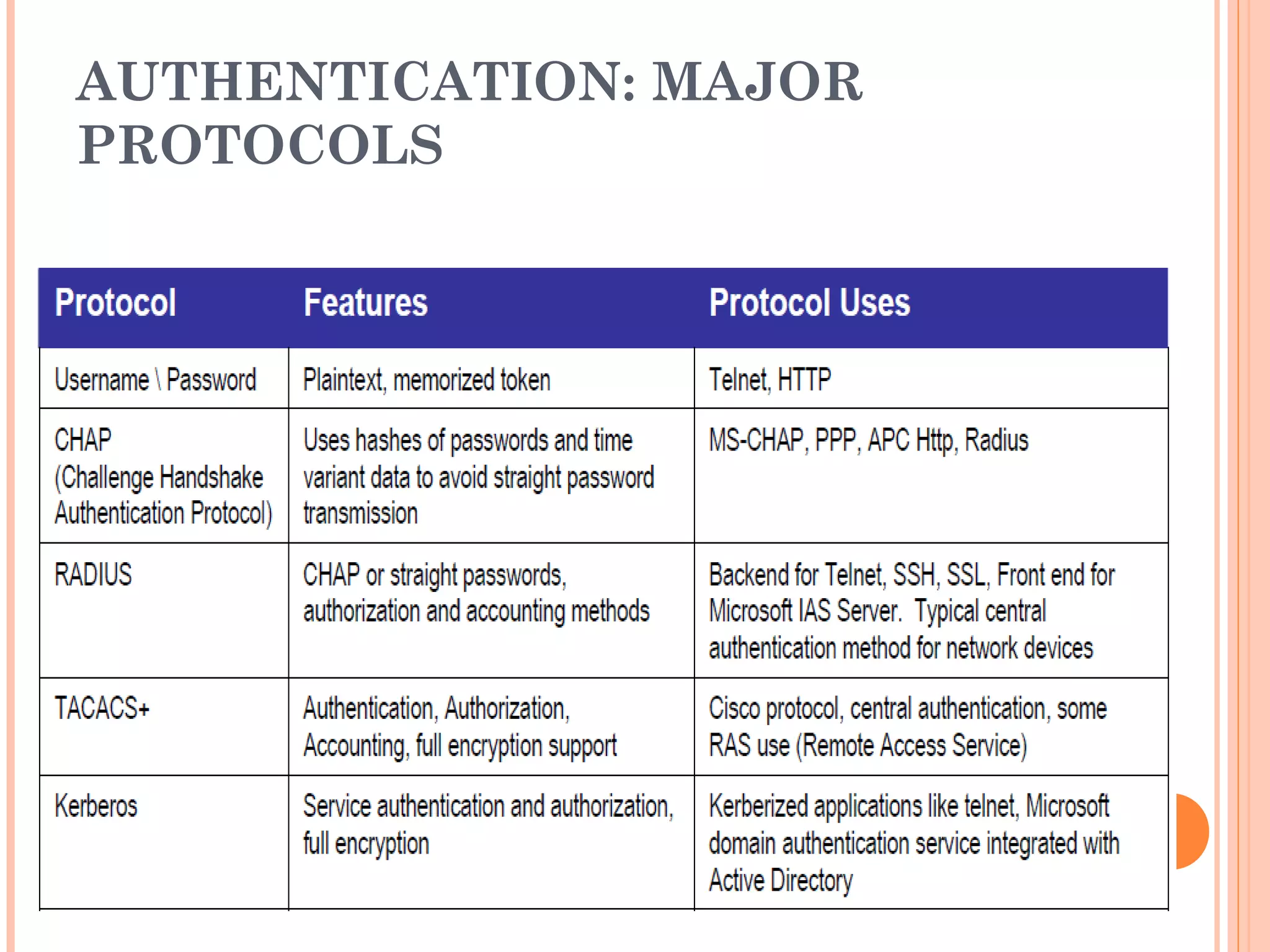 Network Security 2016 | PPT