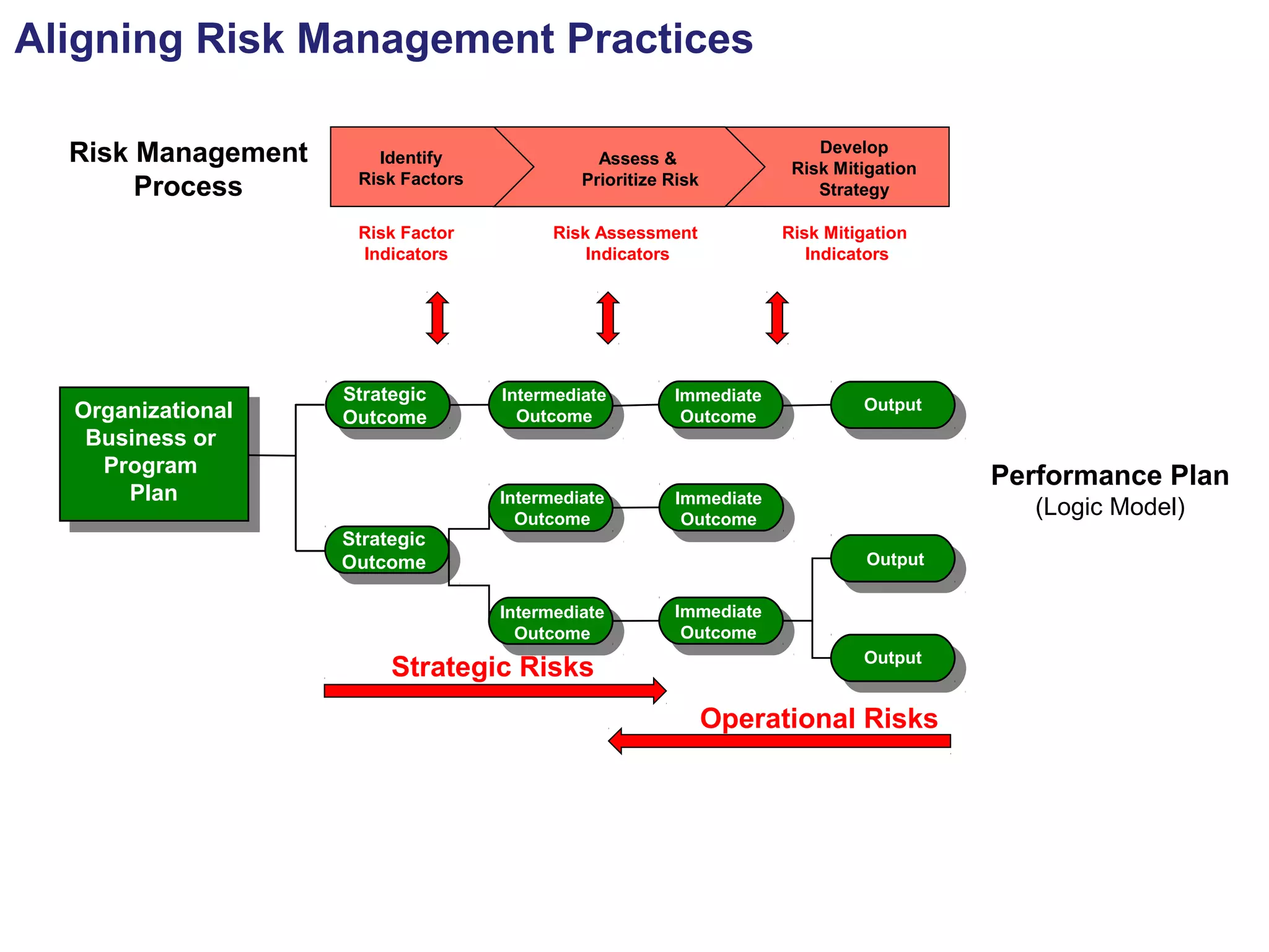 Performance Alignment: Linking Resource Management to Organizational ...