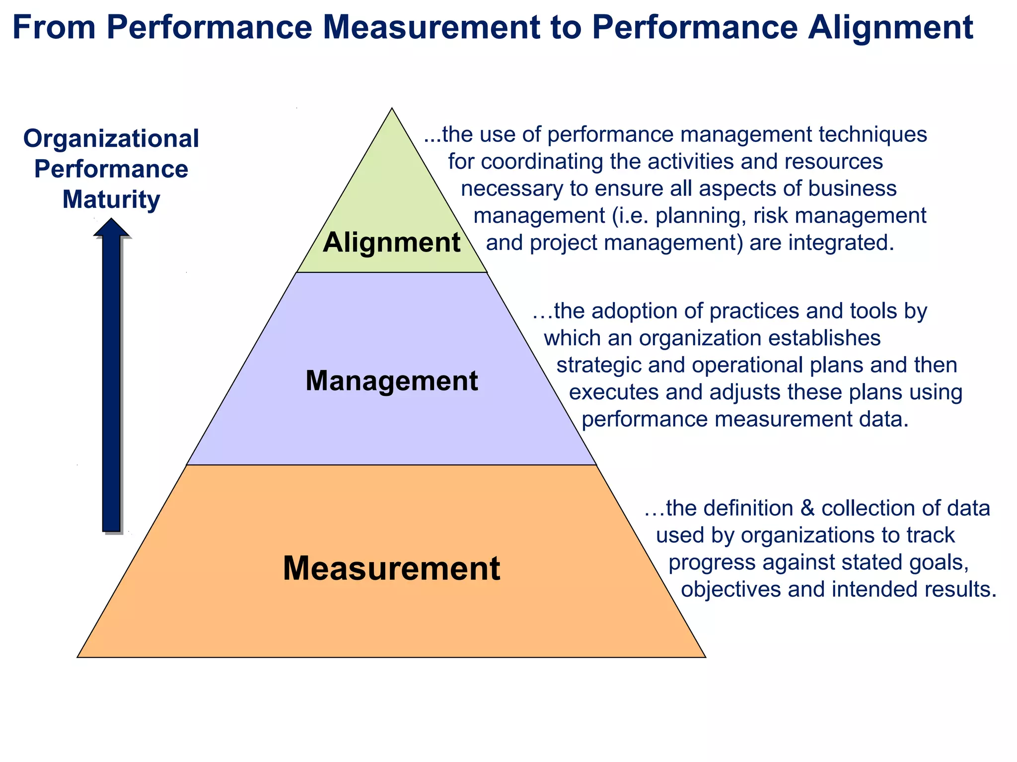 Performance Alignment: Linking Resource Management to Organizational ...