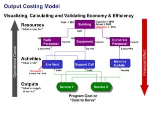 Performance Alignment: Linking Resource Management to Organizational ...