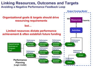 Performance Alignment: Linking Resource Management to Organizational ...