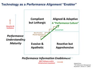 Performance Alignment: Linking Resource Management to Organizational ...