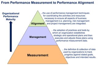Performance Alignment: Linking Resource Management to Organizational ...