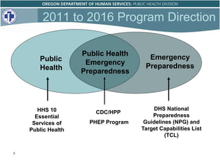 Mike Harryman National Health Security Strategy.ppt