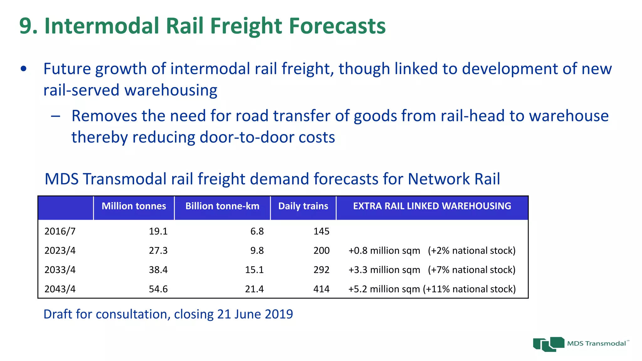 Logistics, Industrial & Infrastructure - MDS Transmodal | PPT