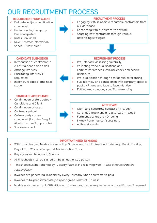 Mike Joblin - NSW - Plumbing Capability Statement