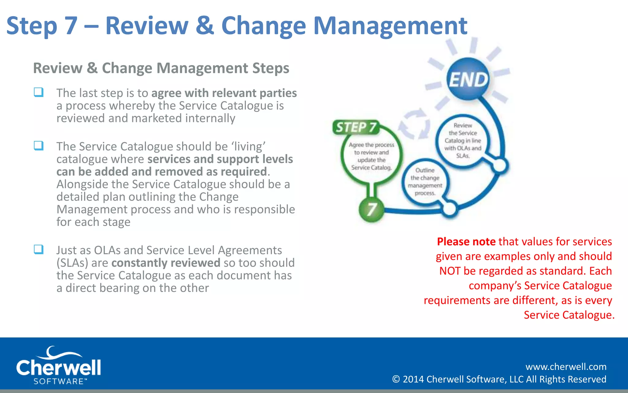 Creating A Winning Service Catalogue, Mike Kyffin (webinar slides ...