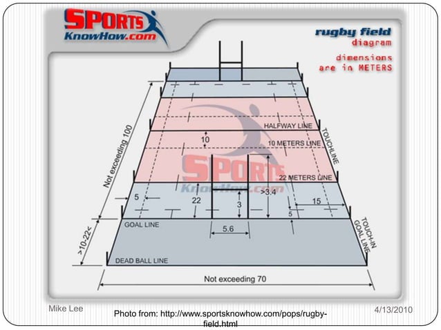 Rugby | PPTX | Rugby Union | Rugby