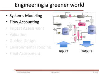 Green Engineering 101: Building a Sustainable Planet, Michael Lepech ...